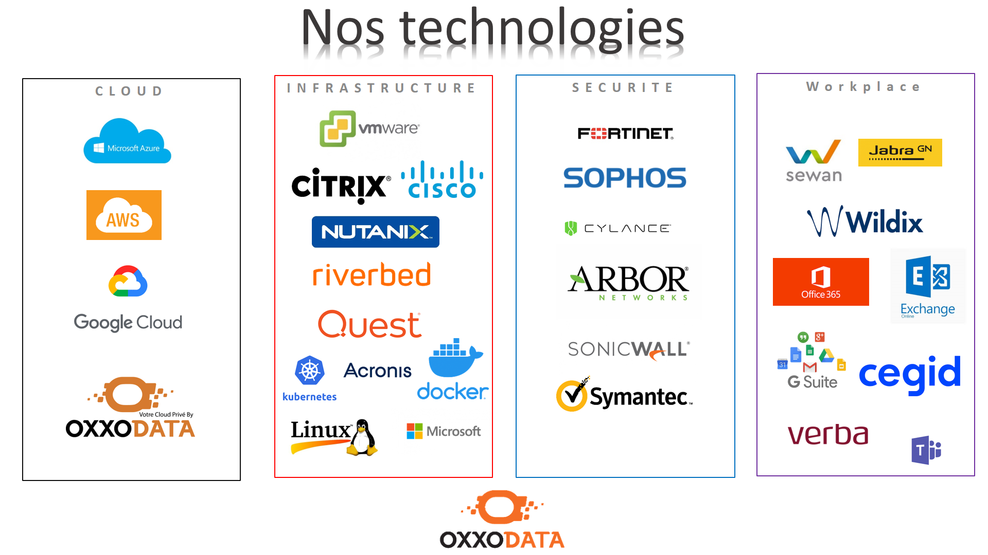 Cloud PC: Microsoft pourrait lancer le service « Windows 10 Cloud-PC ...